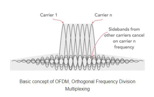 Wi-Fi 7很强，但为什么手机厂商不敢大力宣传？-36氪