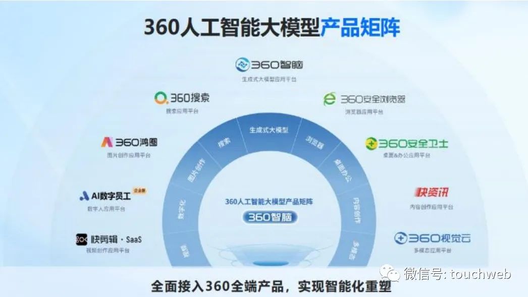 360上半年营收45亿：净亏2亿，周鸿祎前妻胡欢成二股东-36氪