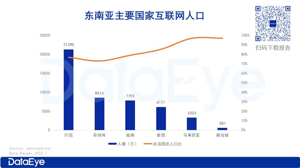东南亚手游系列之印尼篇：23H1收入$1.33亿，沐瞳、莉莉丝强势，《崩铁》“失宠”？-36氪