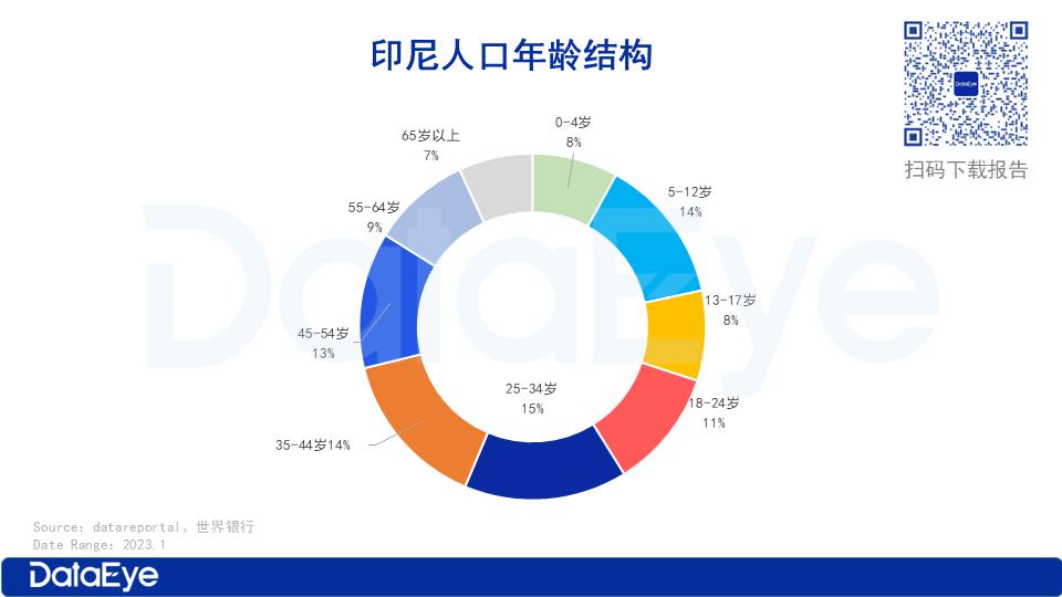 东南亚手游系列之印尼篇：23H1收入$1.33亿，沐瞳、莉莉丝强势，《崩铁》“失宠”？-36氪