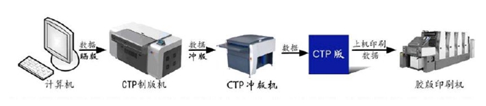 高感光性能、高耐印率、高稳定性的CTP板材领导者，「金瑞泰」完成数千万元B轮融资-36氪