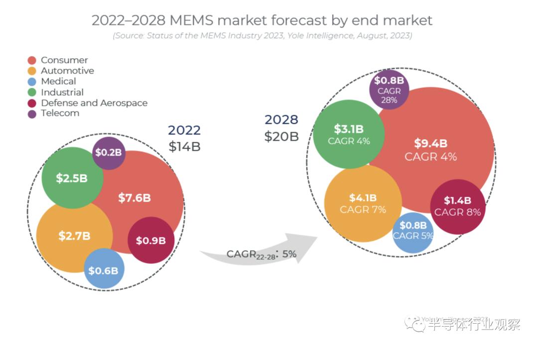 MEMS最新榜单：两极分化，未来可期-36氪