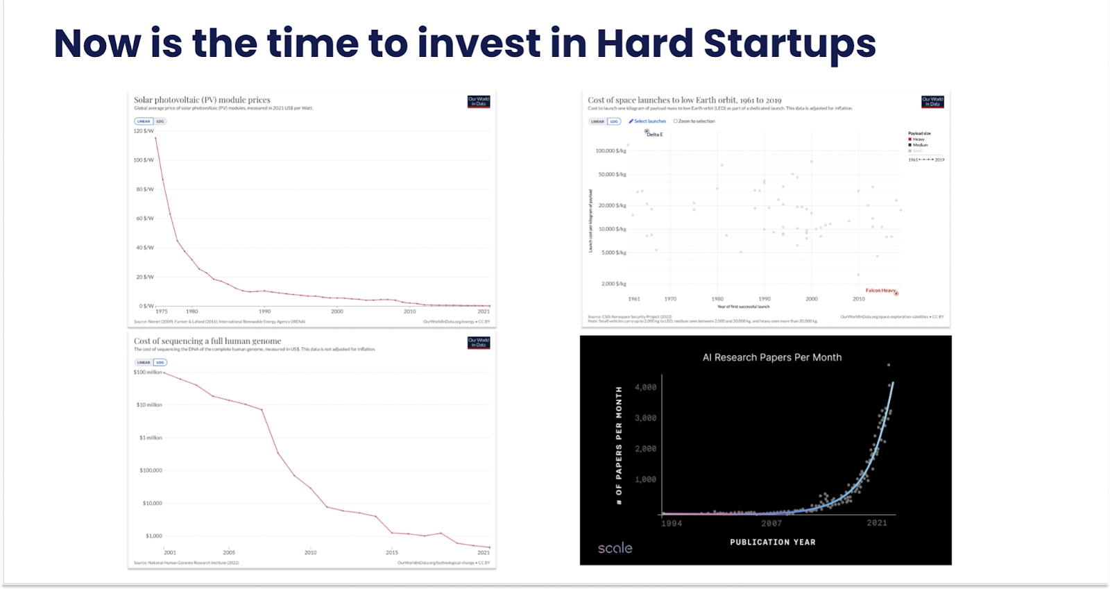 指数增长的故事-36氪