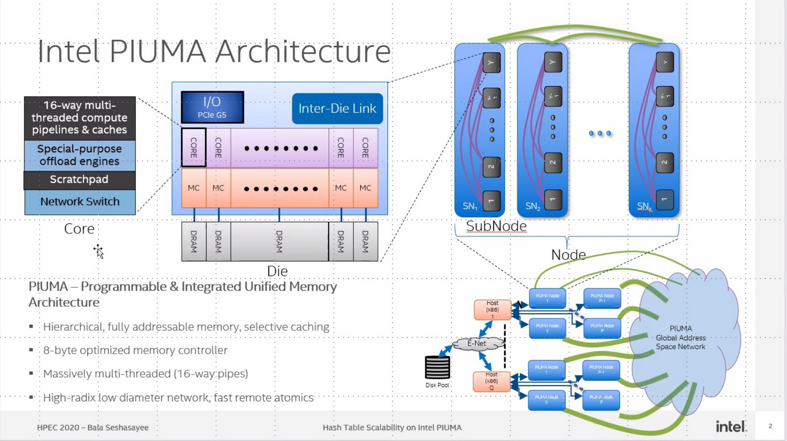 英特尔出手，RISC-V能否乘上AI大模型的快车？-36氪
