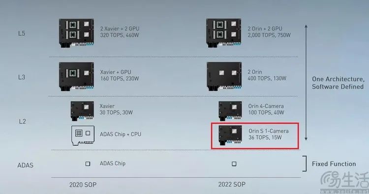 任天堂Switch2曝光，从SoC来看看它有哪些可能性-36氪