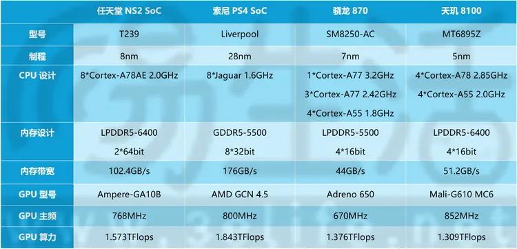 任天堂Switch2曝光，从SoC来看看它有哪些可能性-36氪