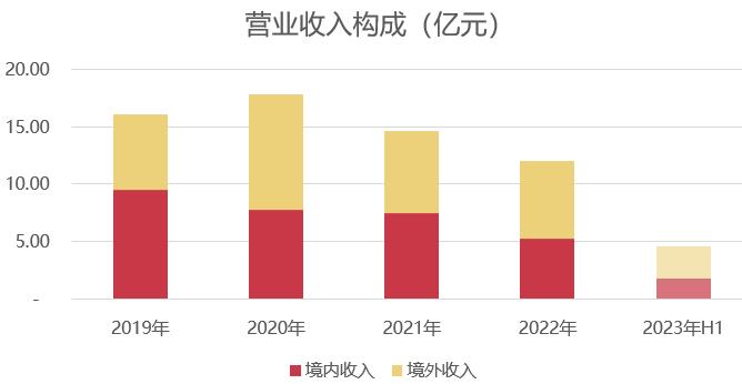 研发减少340人后，这家游戏大厂把未来压在SLG上-36氪