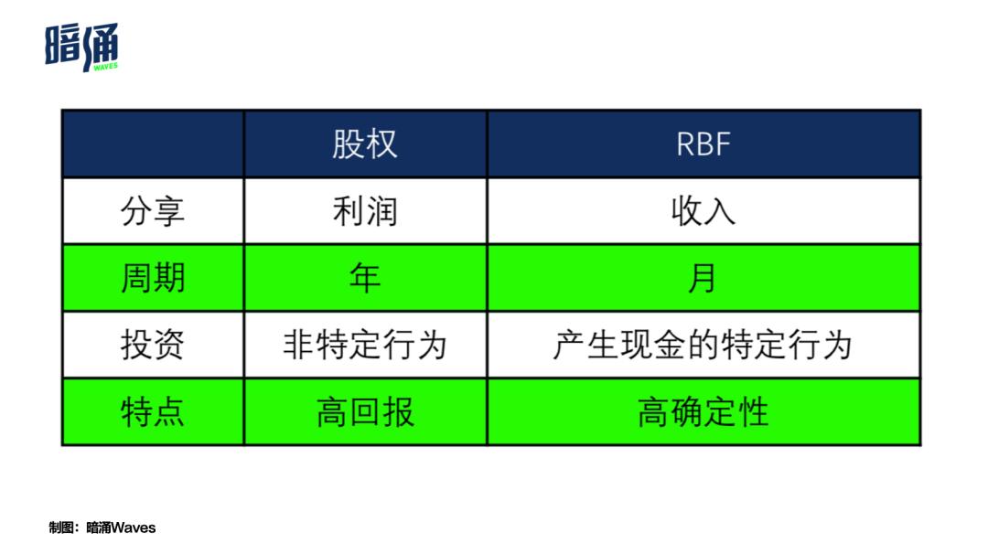 股权投资之外，一级市场的一条蹊径丨入局-36氪