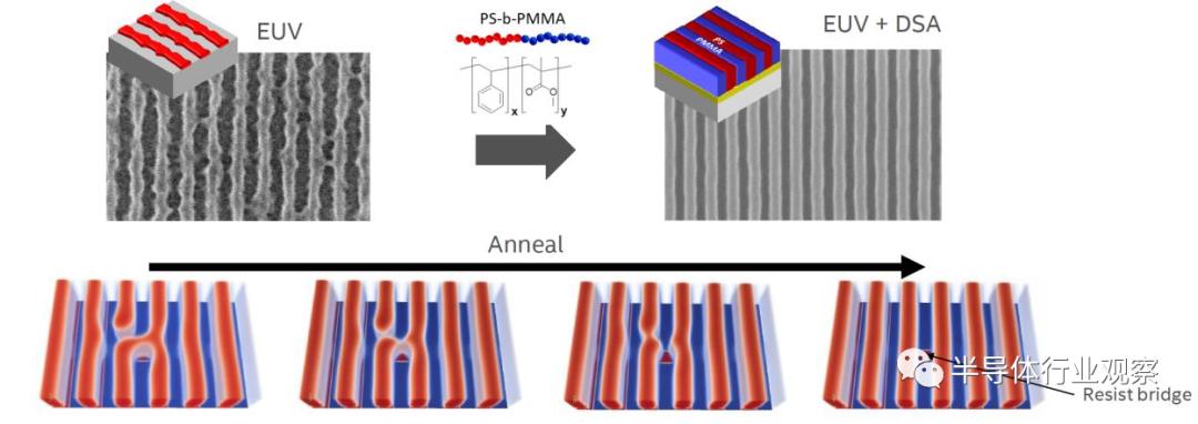 EUV光刻机重磅报告，美国发布-36氪