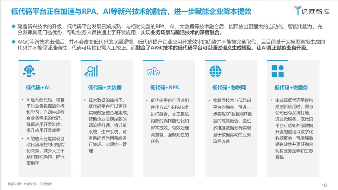 《2023中国低代码商业落地研究报告》-36氪