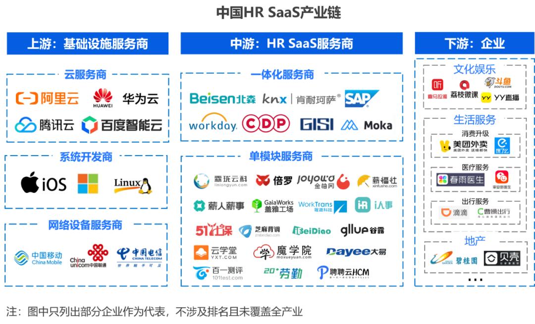 36氪研究院 | 2023年中国HR SaaS行业洞察报告-36氪