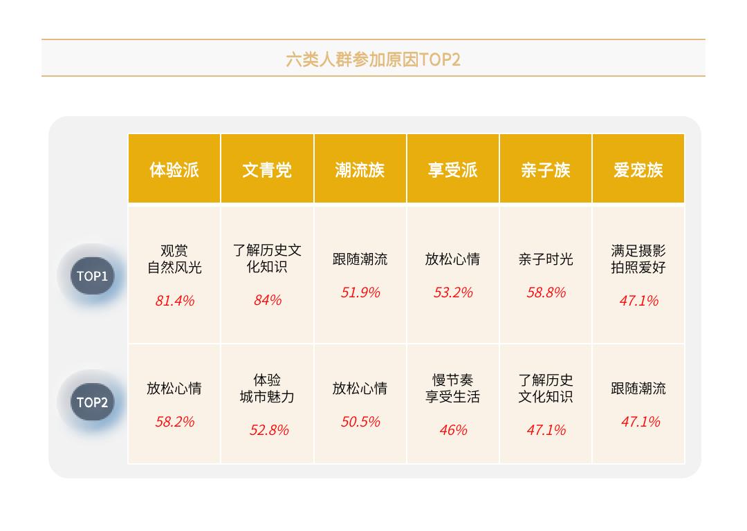 Citywalk：不仅是城市漫游，更是品牌发展新机遇-36氪