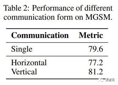 多LLM协同作战，清华等开源多智能体框架AgentVerse：合作打造Minecraft物品，还能训练宝可梦-36氪