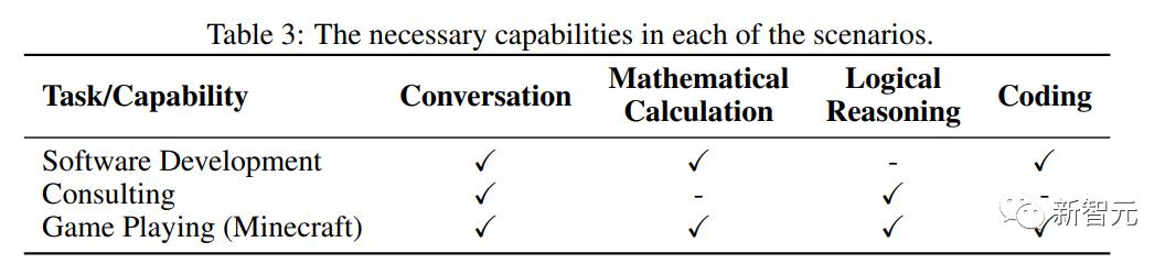 多LLM协同作战，清华等开源多智能体框架AgentVerse：合作打造Minecraft物品，还能训练宝可梦-36氪
