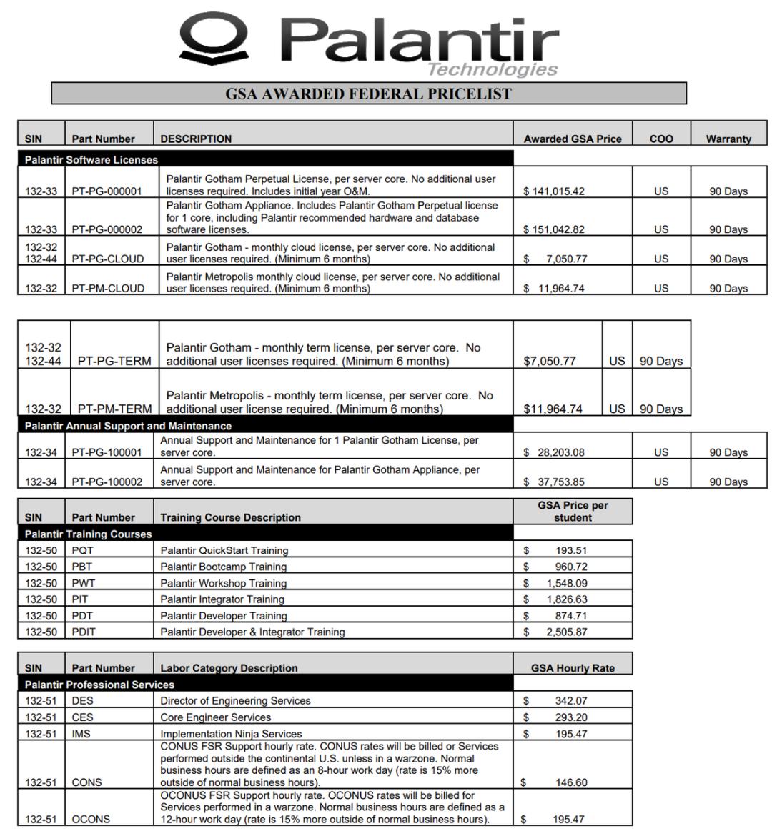 Palantir：被AI激活的“神秘”军事武器-36氪