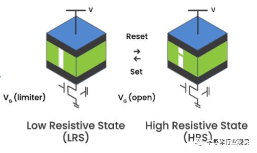 ReRAM，旨在替代Nor Flash-36氪