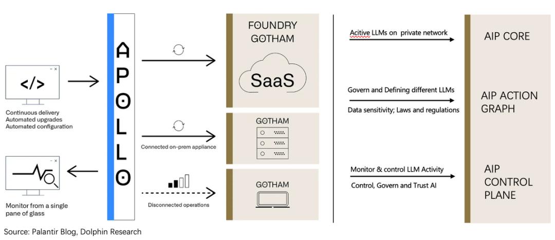 Palantir：被AI激活的“神秘”军事武器-36氪