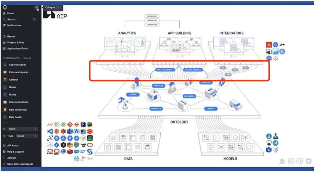 Palantir：被AI激活的“神秘”军事武器-36氪