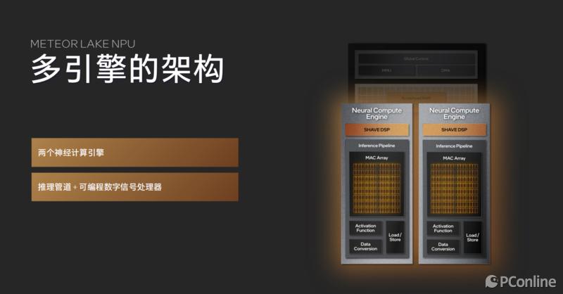 像“拼乐高”一样做芯片？从Intel Meteor Lake架构，看Intel如何延续摩尔定律-36氪