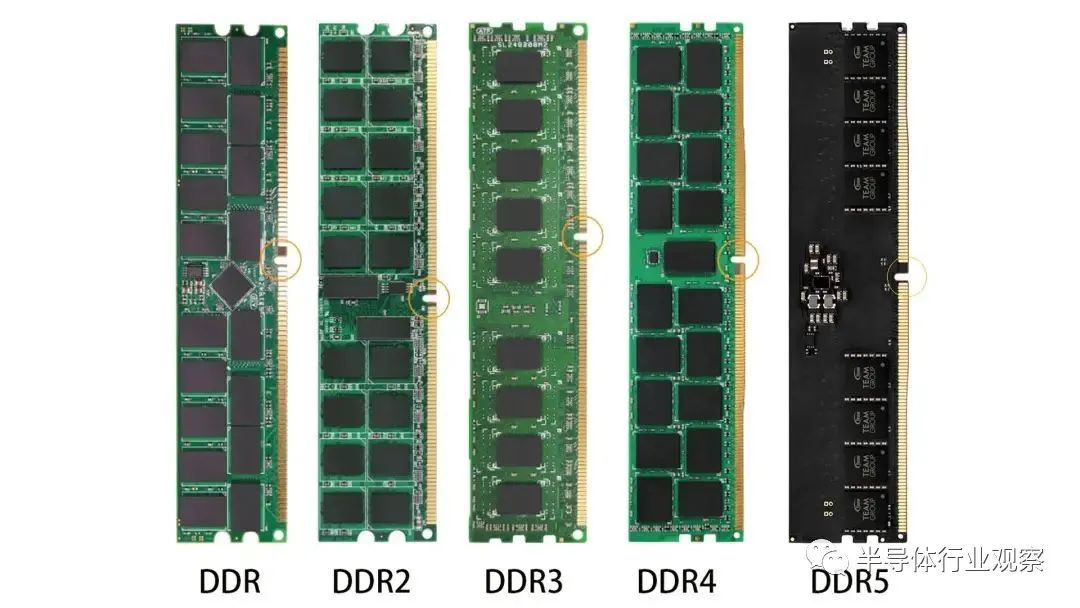 DRAM技术，迎来新进展-36氪