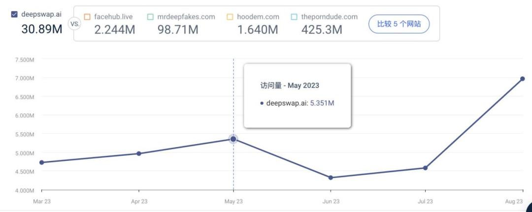 全球流量Top50的“AI网站”出炉：C端用户都愿意用AI干什么？-36氪