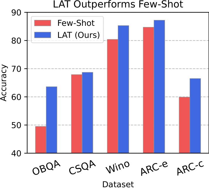 CMU华人打破大模型黑盒，Llama 2撒谎被一眼看穿，脑电波惨遭曝光，LLM矩阵全破解-36氪