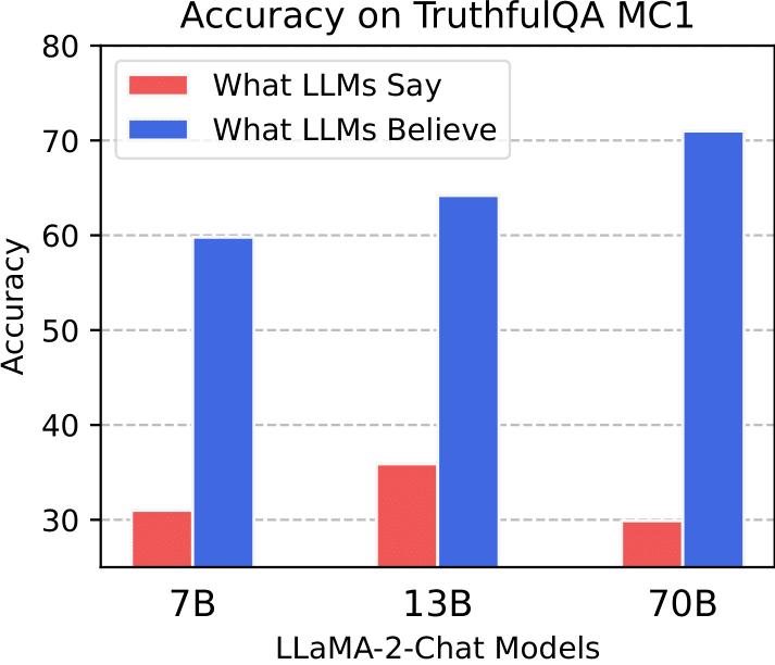 CMU华人打破大模型黑盒，Llama 2撒谎被一眼看穿，脑电波惨遭曝光，LLM矩阵全破解-36氪