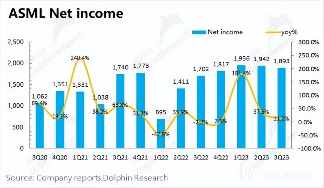 阿斯麦 (ASML)：皇冠上的明珠，也难逃周期魔咒-36氪