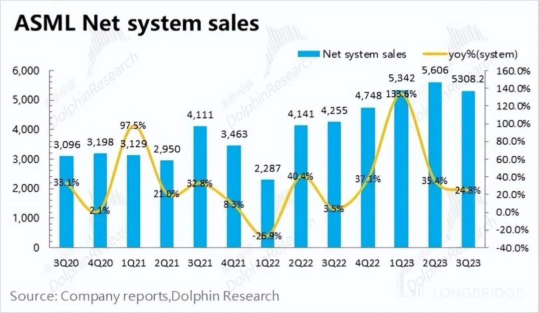 阿斯麦 (ASML)：皇冠上的明珠，也难逃周期魔咒-36氪