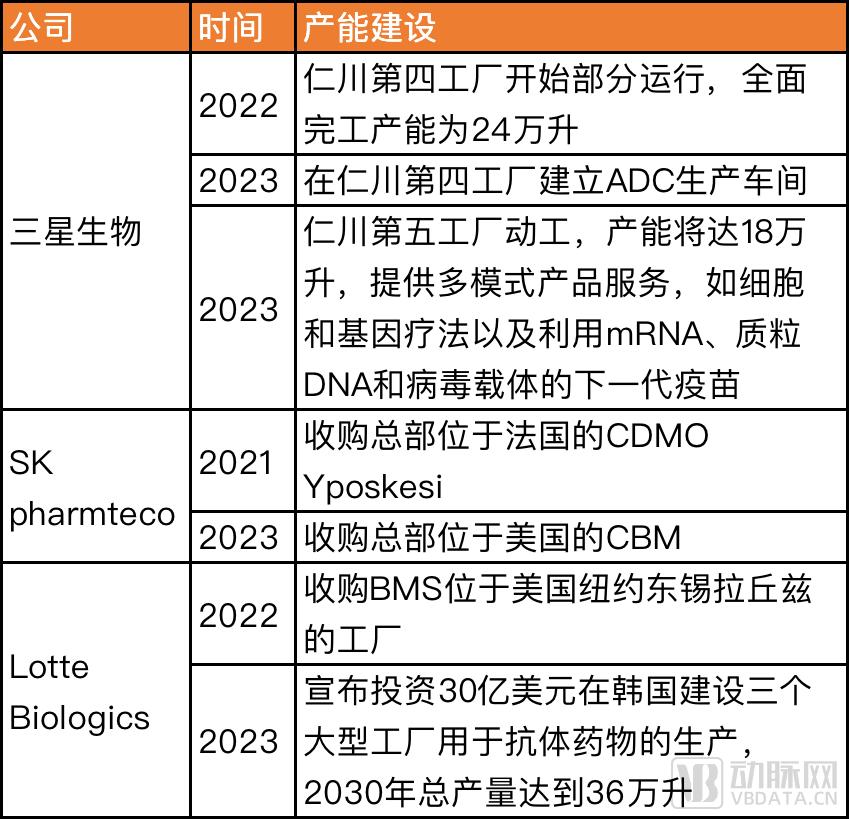 中韩CDMO：必有一战还是各据一方？-36氪
