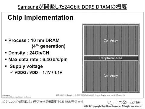DRAM，何去？何从？-36氪