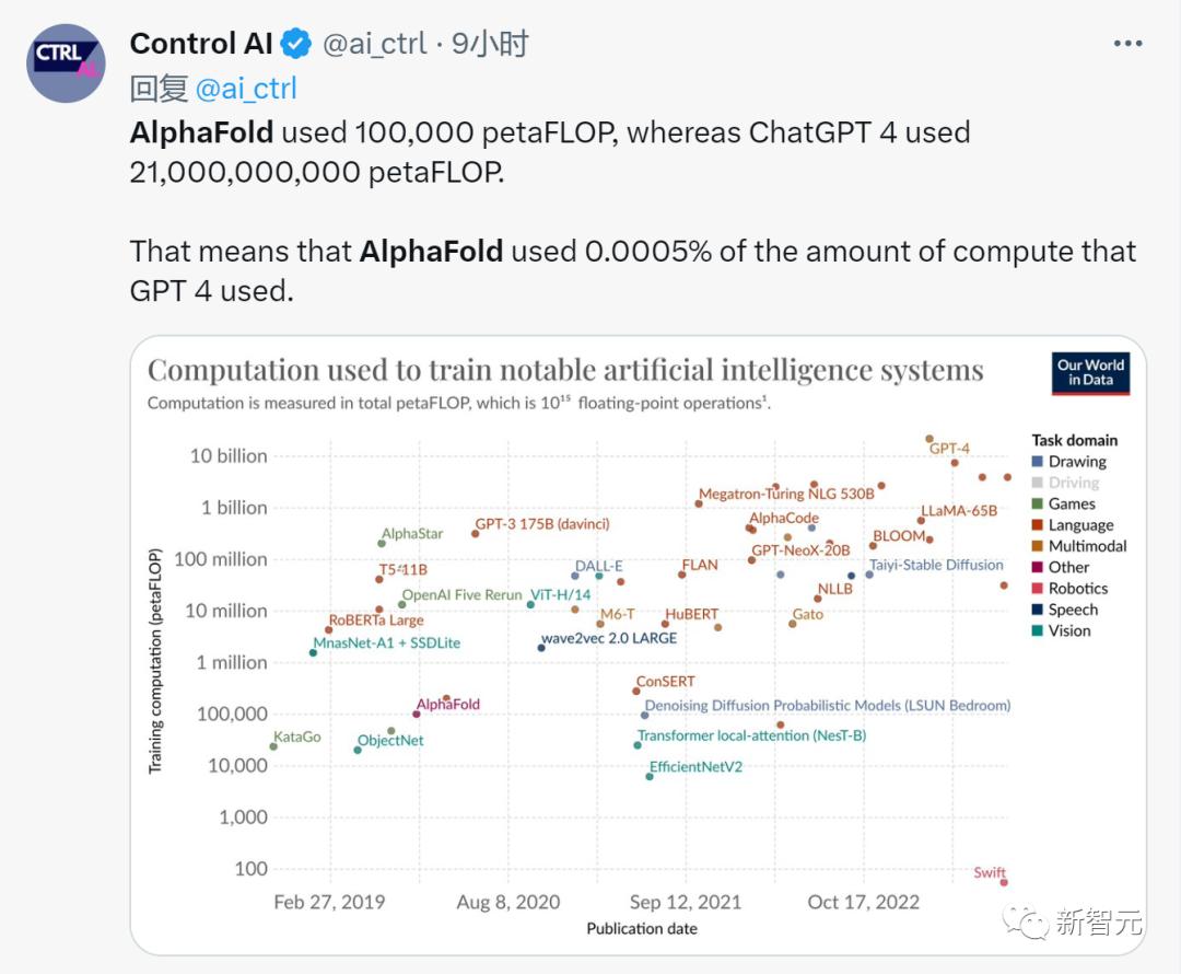 DeepMind曝新一代AlphaFold，预测准确率暴涨近10%，DNA和RNA的AlphaFold时刻来了-36氪