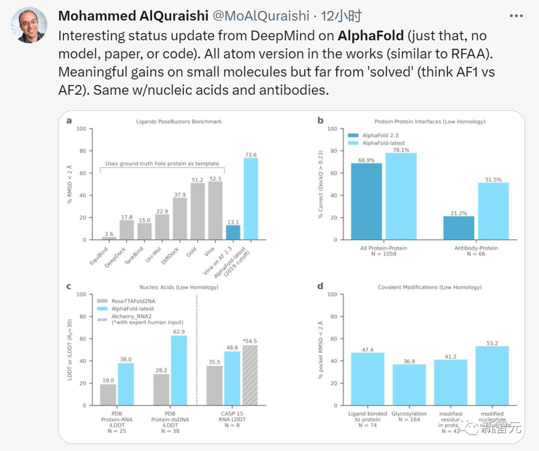 DeepMind曝新一代AlphaFold，预测准确率暴涨近10%，DNA和RNA的AlphaFold时刻来了-36氪
