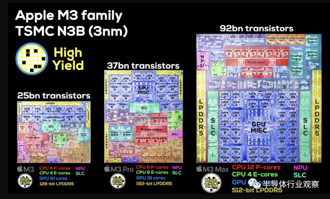 苹果M3芯片，深度解读-36氪