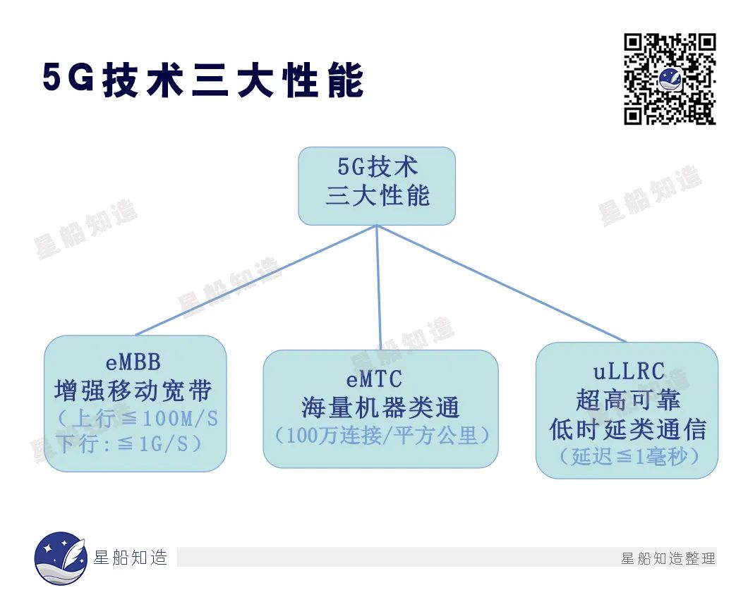 从5G向6G迈进：通信的持久战-36氪
