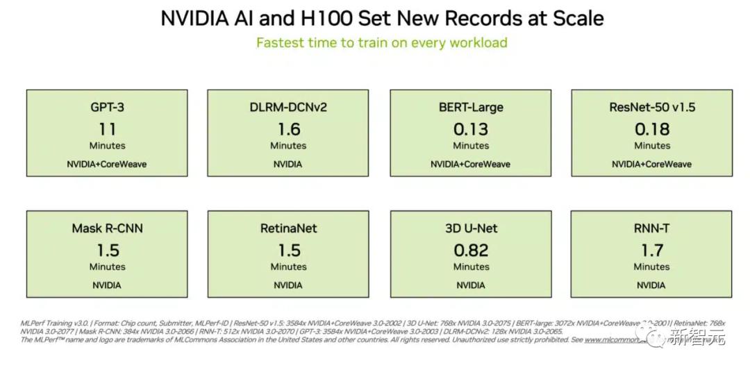 老黄H100再破纪录，4分钟训完GPT-3，全新「特供版」H20、L20和L2曝光，性能史诗级缩水-36氪