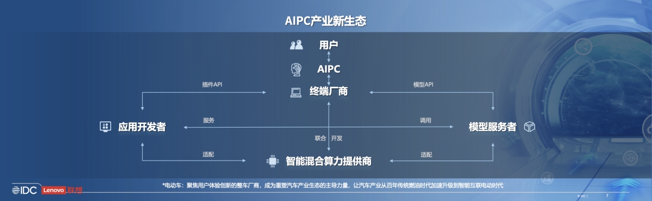 联想阿木：AIPC 让AI惠及每一个人-36氪