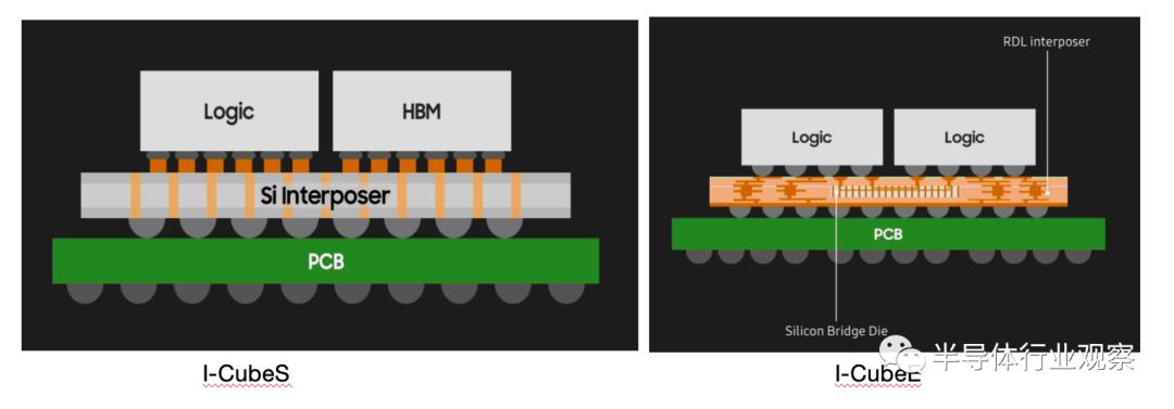 三星解读先进封装，透露HBM未来-36氪