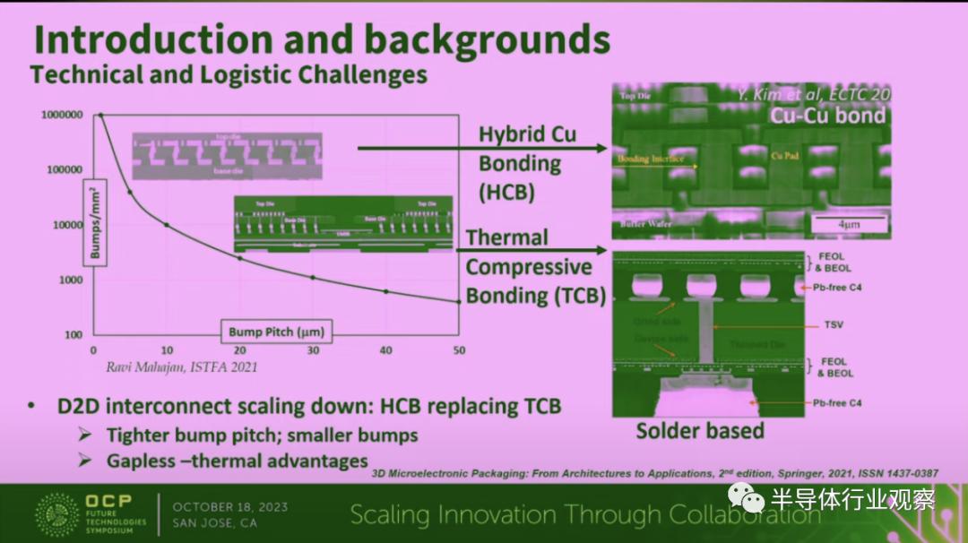 三星解读先进封装，透露HBM未来-36氪