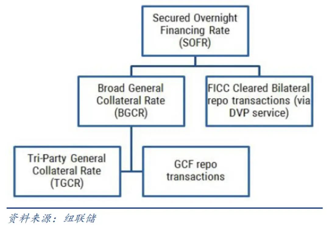 全球流动性框架系列（四）——美国货币市场的生态系-36氪