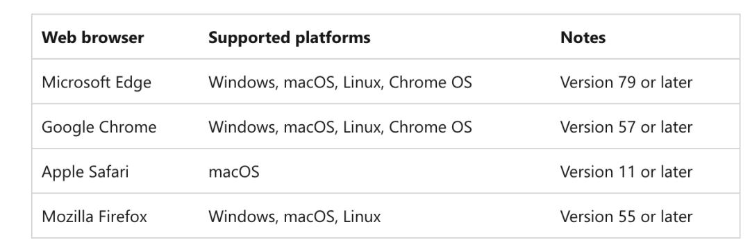 iPhone、Mac 直接体验 Windows？微软重磅推出 Windows App-36氪