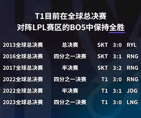 T1零封WBG夺冠：背靠韩国第三大财阀，“薪王”Faker年收入超4000万元-36氪