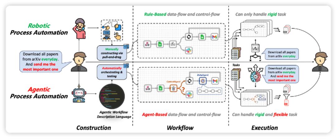 AI Agent，为什么是AIGC最后的杀手锏？-36氪