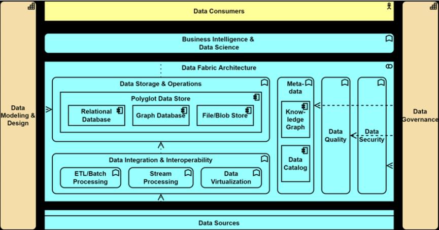 数据仓库、DataVault、DataLake、DeltaLake、DataFabric、DataMesh的特点和典型应用场景-36氪