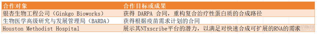 三轮融资超6000万美元， NTx首创无细胞生物合成平台持续降低mRNA生产成本-36氪
