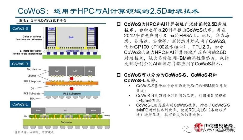先进封装大战，升级-36氪