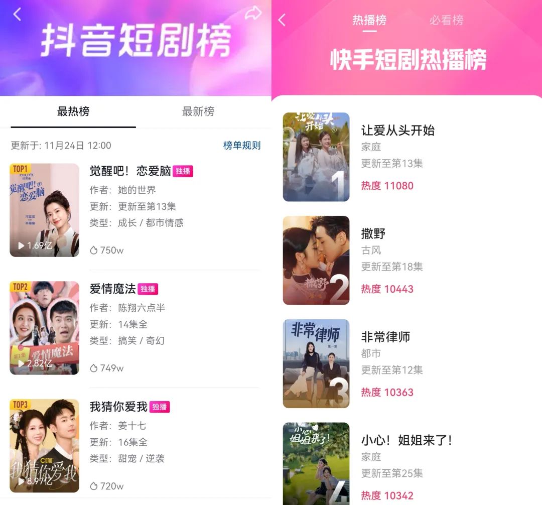 当广告主遇上短剧：谁在投？投什么？ - C2CC传媒