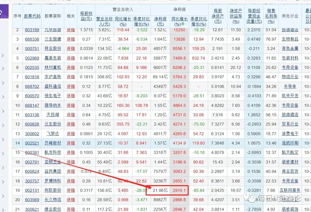 9个月赚21亿，利欧股份还得看理想“脸色”-36氪