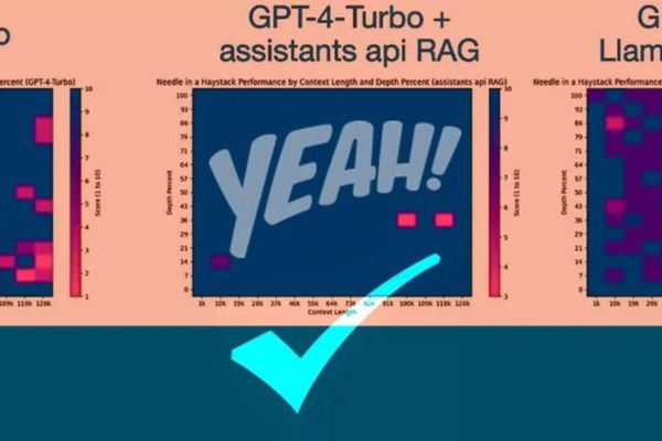 RAG+GPT-4 Turbo让模型性能飙升，更长上下文不是终局，「大海捞针」实验成本仅4%-36氪
