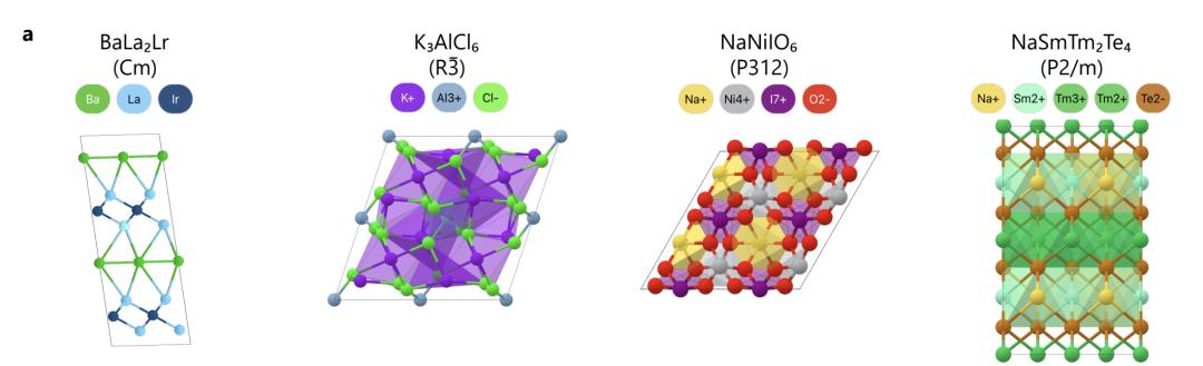 AI再颠覆材料学，微软MatterGen直接生成新材料，稳定性超SOTA模型2.9倍-36氪